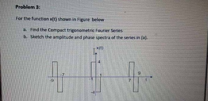 Solved For the function x(t) shown in Figure below a. Find | Chegg.com