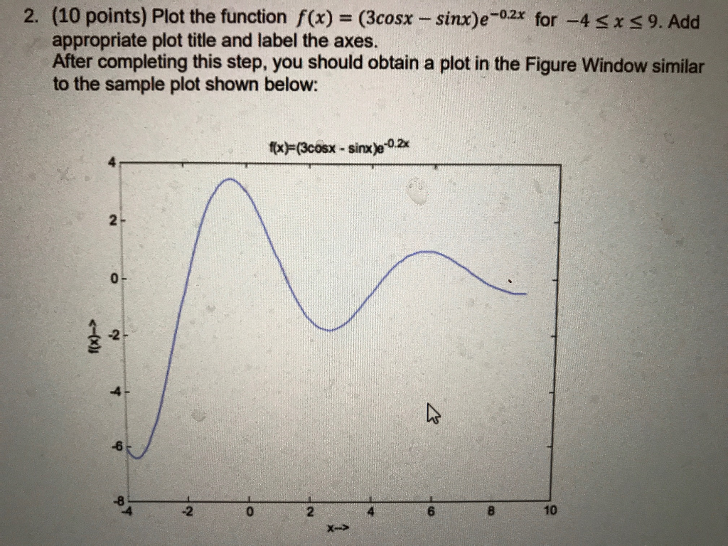 Solved (10 points) Plot the function f(x) = (3cos-sinx)e-02x | Chegg.com