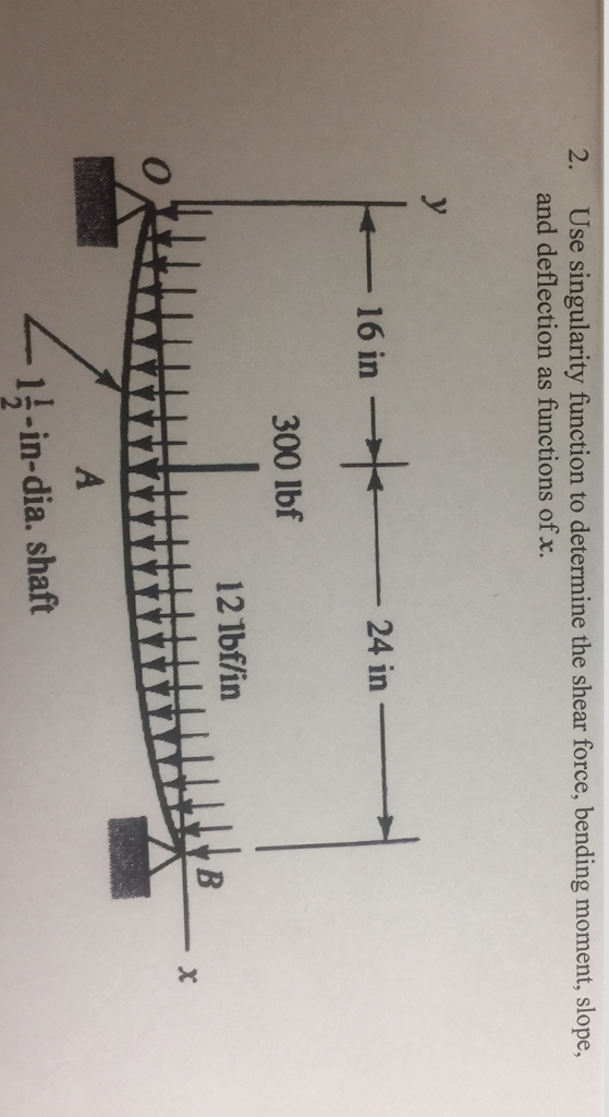 Solved 2 Use Singularity Function To Determine The Shear