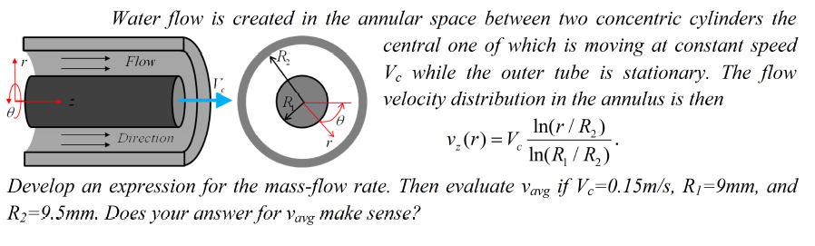 Solved Water flow is created in the annular space between | Chegg.com