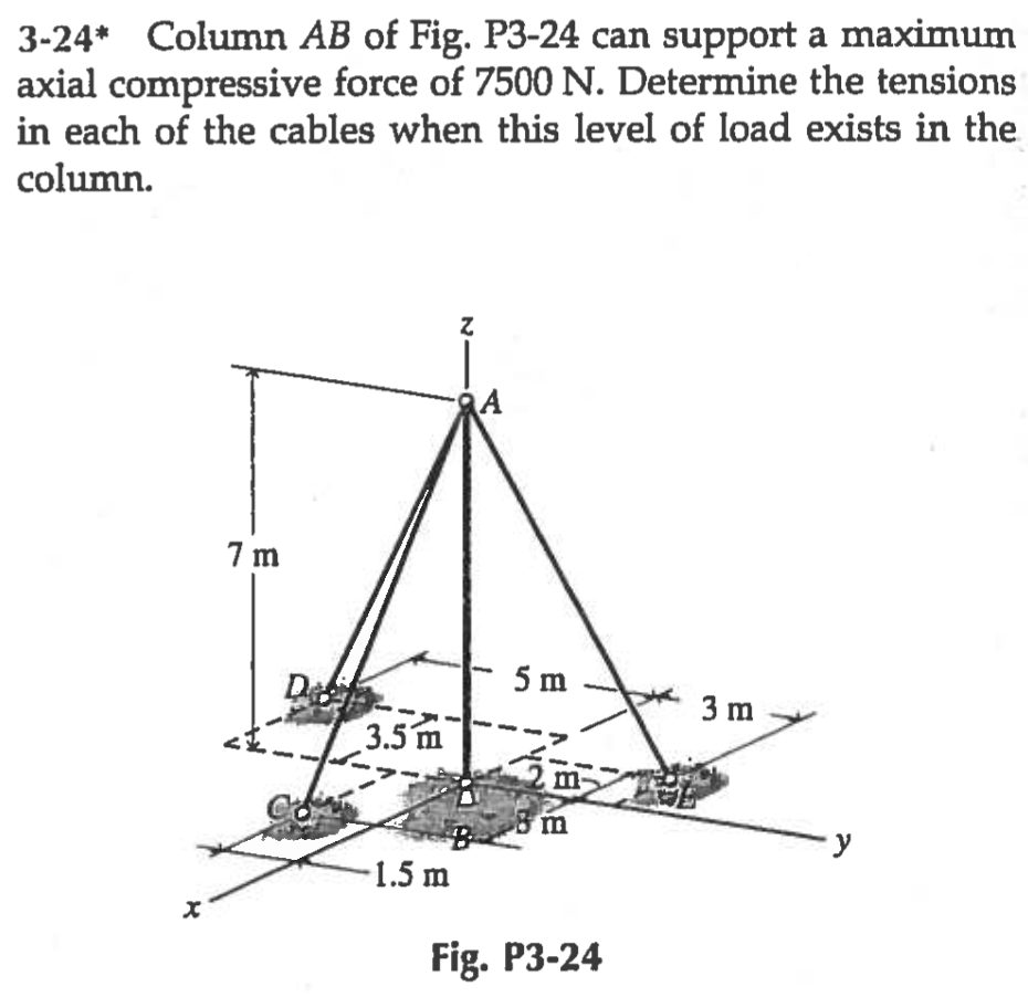 Solved Column AB of Fig. P3-24 can support a maximum axial | Chegg.com