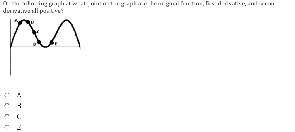 Solved On the following graph at what point on the graph are | Chegg.com