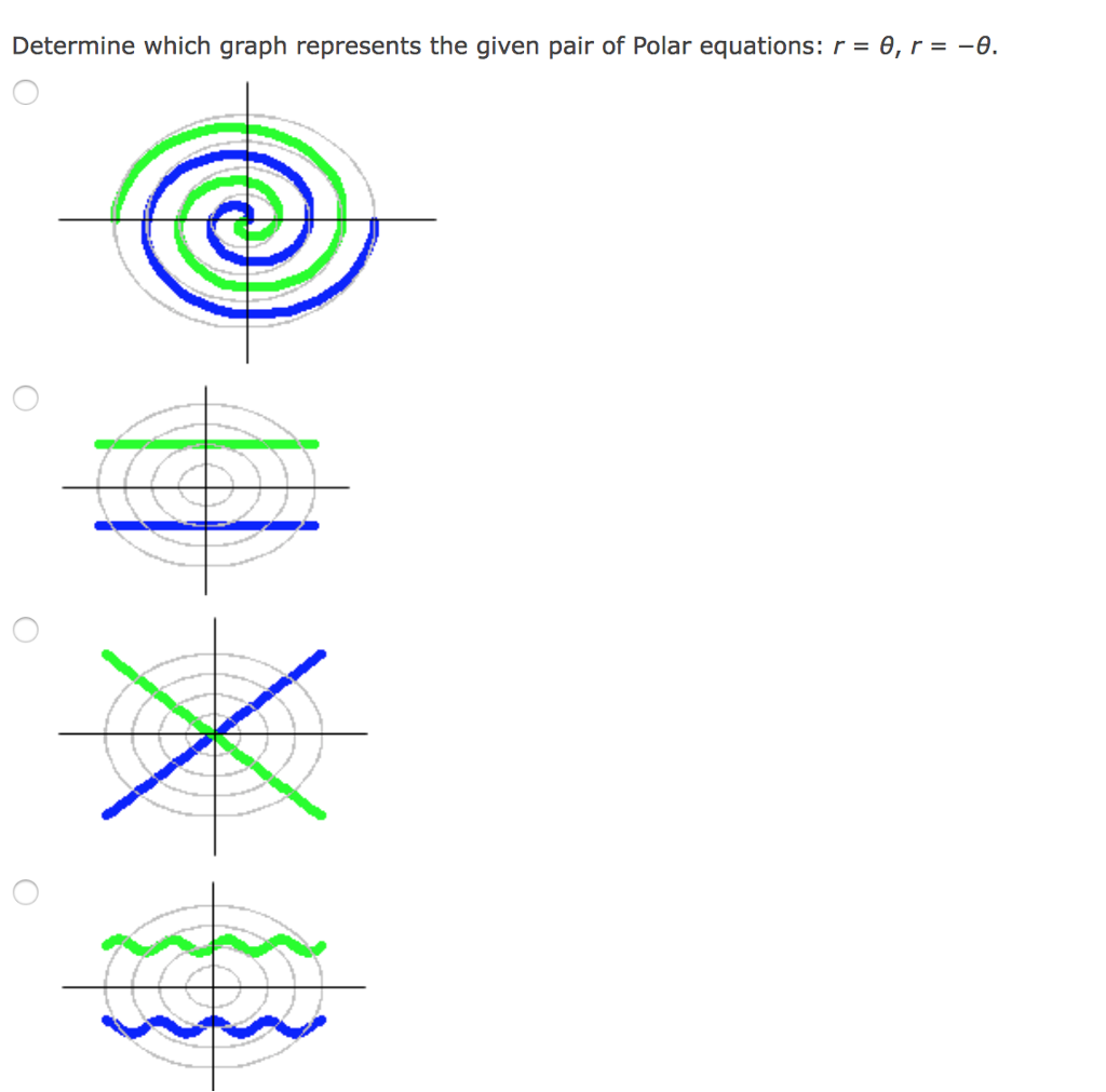 Solved Determine which graph represents the given pair of | Chegg.com