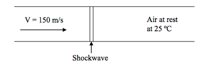 Solved A normal shock is observed to move through a | Chegg.com