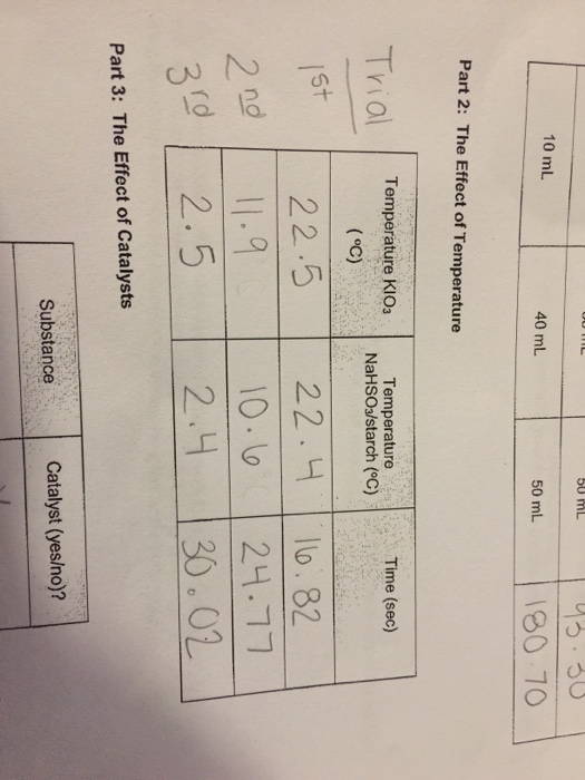 Solved Use the data to calculate the factor of change in | Chegg.com