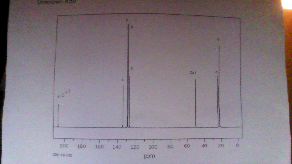 Solved Using the molecular formula of C12H16O and the | Chegg.com