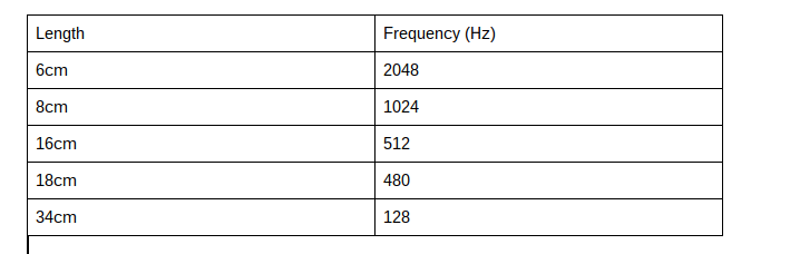 Solved The results above were obtained in a "speed of sound" | Chegg.com