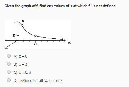 Solved Given the graph of f, find any values of x at which | Chegg.com
