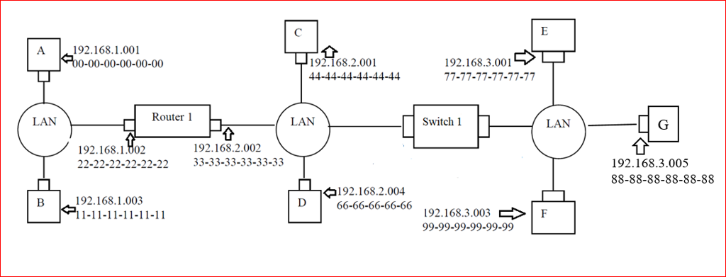 1. This question is based on the figure shown below. | Chegg.com