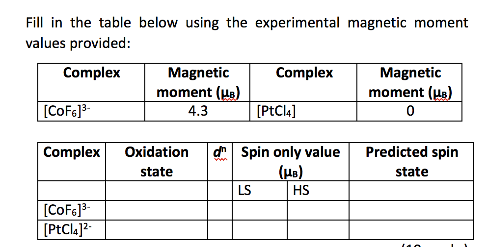 Solved Fill in the table below using the experimental | Chegg.com