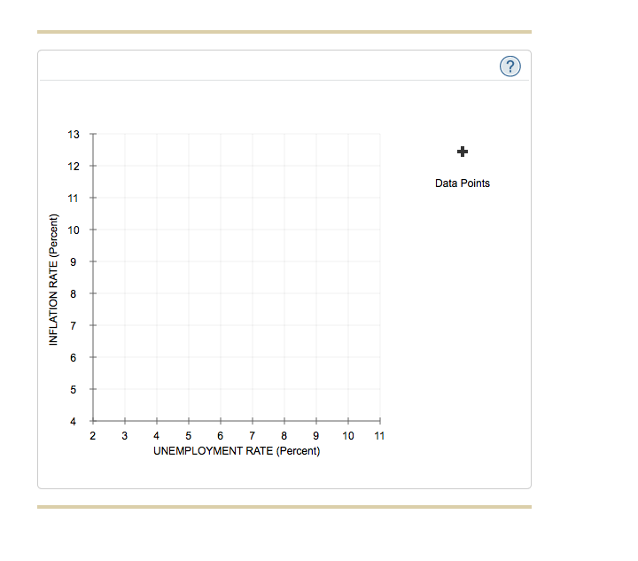 Solved 5. The Phillips curve in the late 20th century The | Chegg.com