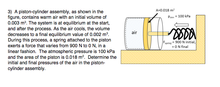 Solved A piston-cylinder assembly, as shown in the figure, | Chegg.com