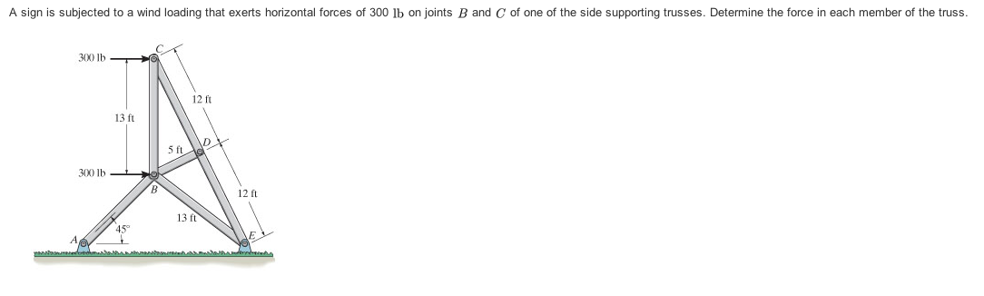 Solved A sign is subjected to a wind loading that exerts | Chegg.com