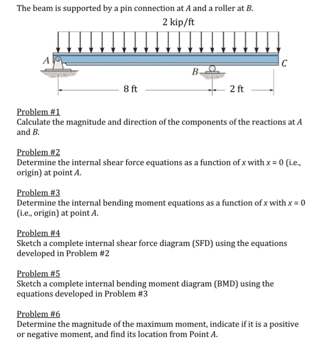 Solved The beam is supported by a pin connection at A and a | Chegg.com