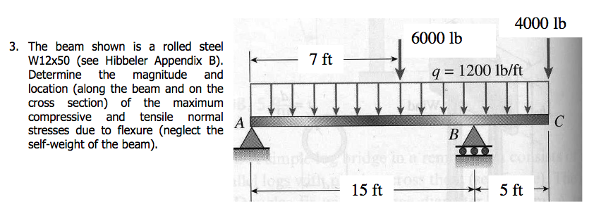 Solved 4000 lb 6000 lb 3. The beam shown is a rolled steel | Chegg.com