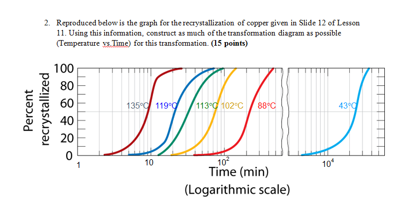 Reproduced below is the graph for the | Chegg.com
