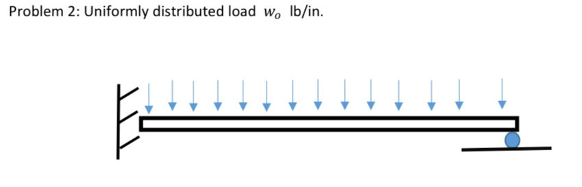 Solved Find deflections of following beams using both Euler | Chegg.com