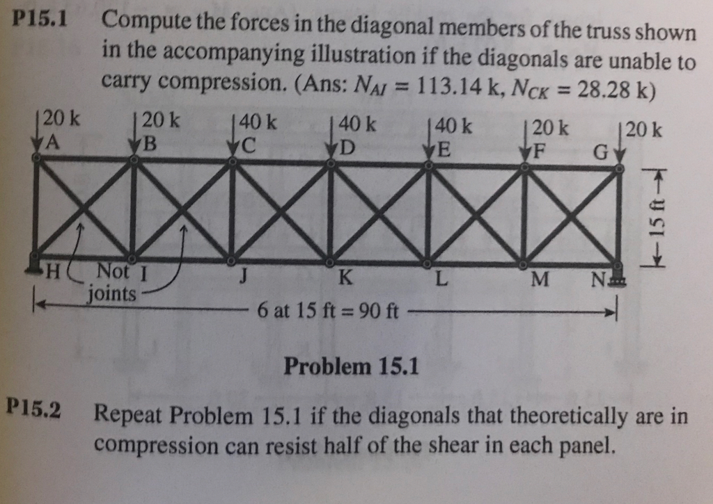 Solved Compute the forces in the diagonal members of the | Chegg.com
