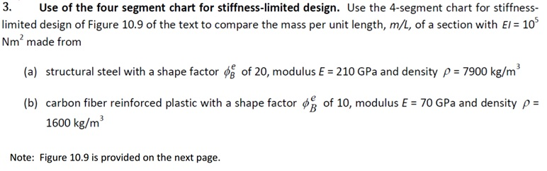 3. Use of the four segment chart for | Chegg.com