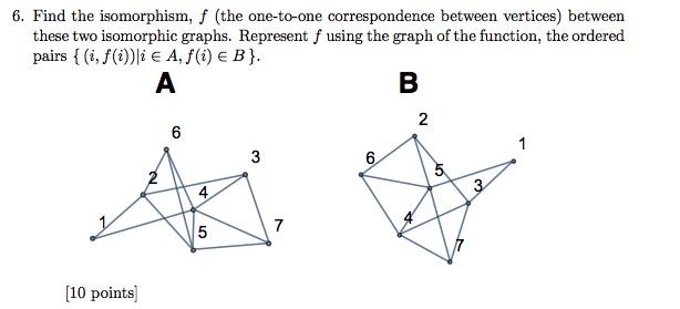 Solved 6. Find the isomorphism, f (the one-to-one | Chegg.com