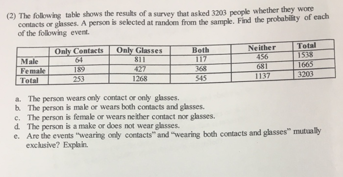 Solved The following table shows the results of a survey | Chegg.com