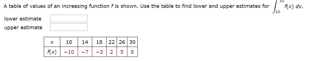 Solved A table of values of an increasing function f is | Chegg.com