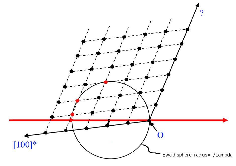 The figure below shows a crystal of monoclinic | Chegg.com