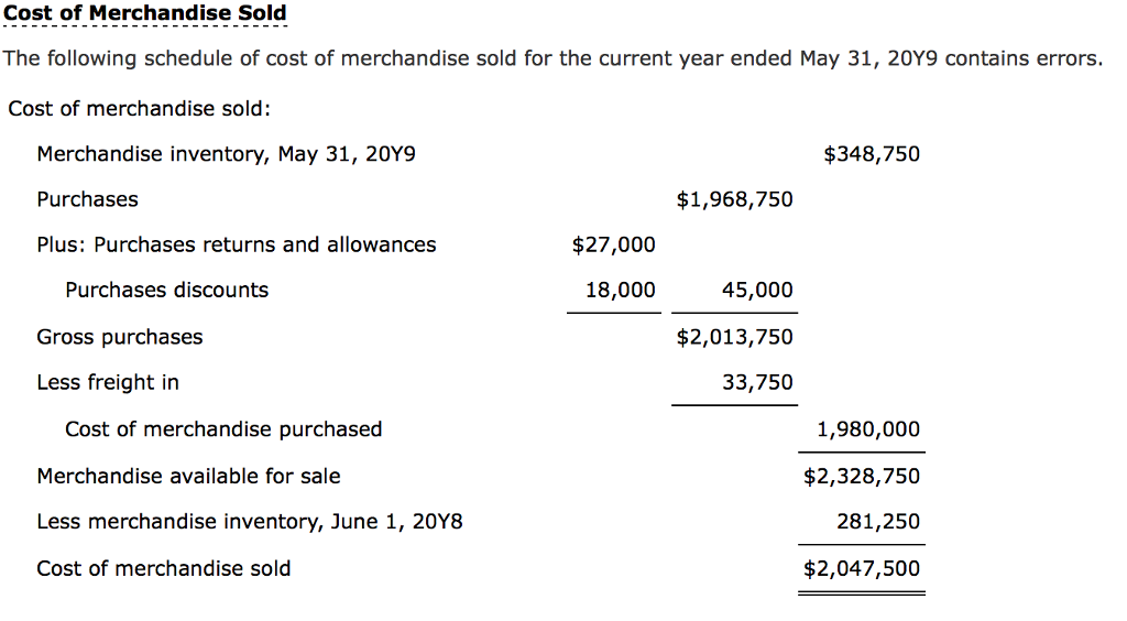 Solved Cost of Merchandise Sold The following schedule of | Chegg.com