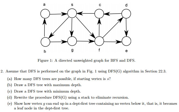 Figure 1: A directed unweighted graph for BFS and | Chegg.com Figure 1: A directed unweighted graph for BFS and | Chegg.com