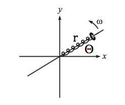 Solved A bead of mass m is constrained to move along a | Chegg.com