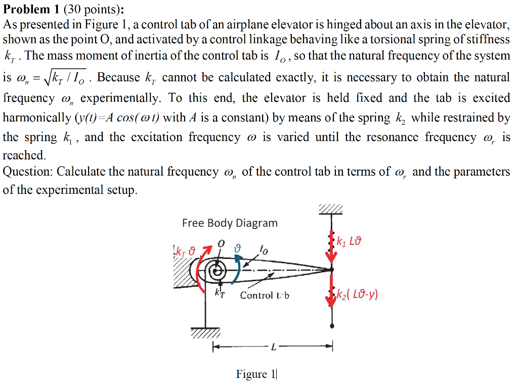 Solved Problem 1 (30 points): As presented in Figure 1, a | Chegg.com