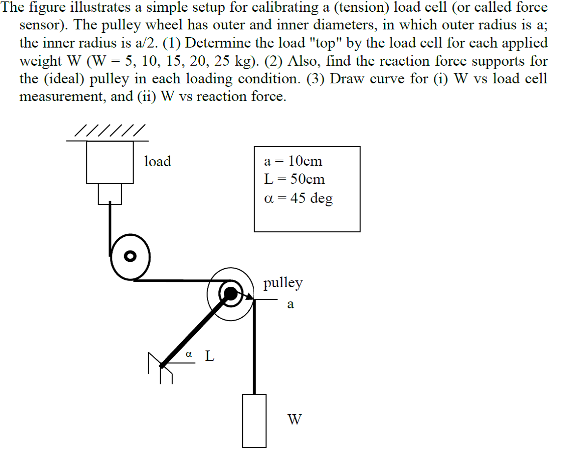 The figure illustrates a simple setup for calibrating | Chegg.com