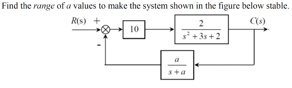 Solved Find the range of a values to make the system shown | Chegg.com