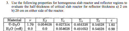 3. Use the following properties for homogenous slab | Chegg.com