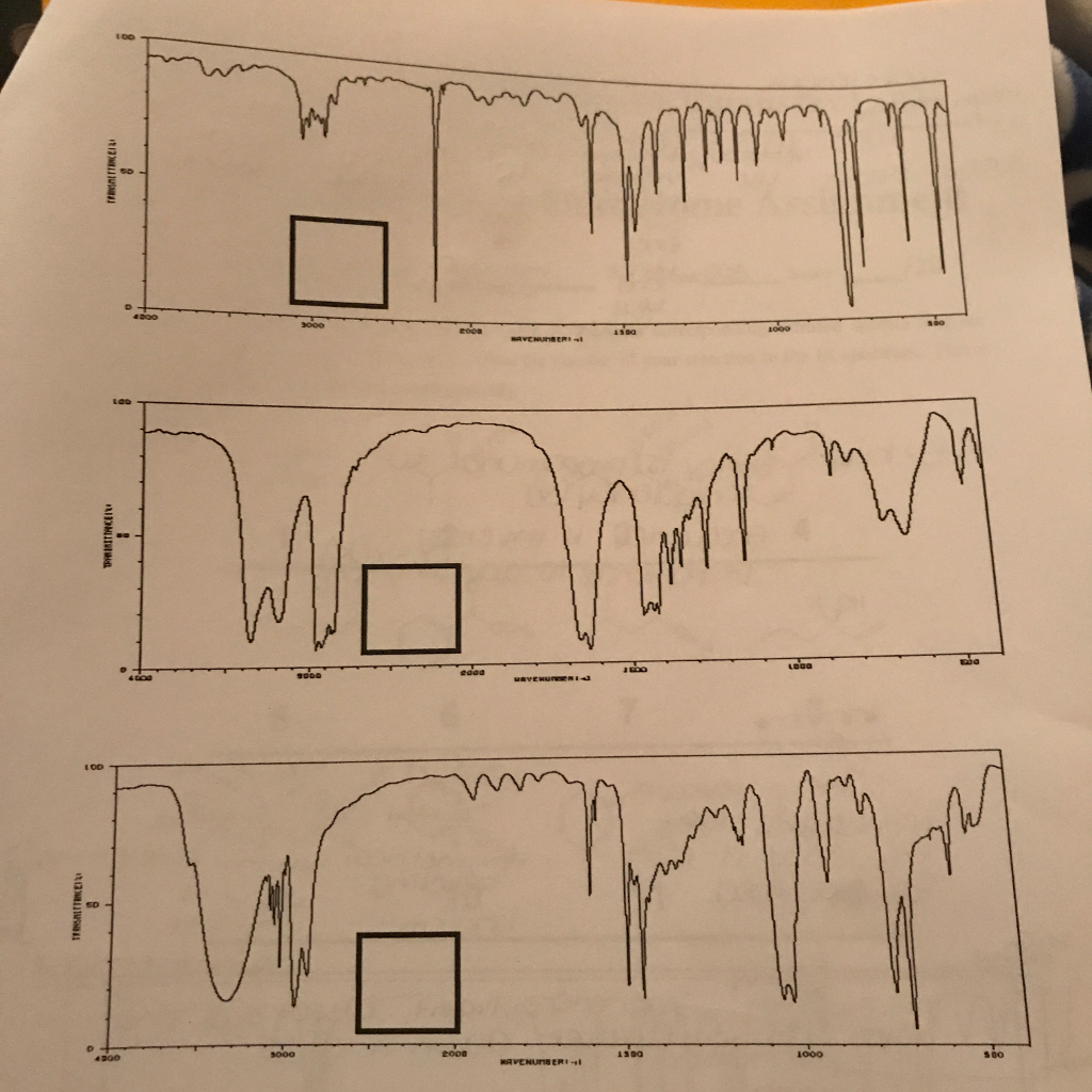 solved-infrared-spectra-that-are-in-the-ir-spectrum-1-chegg