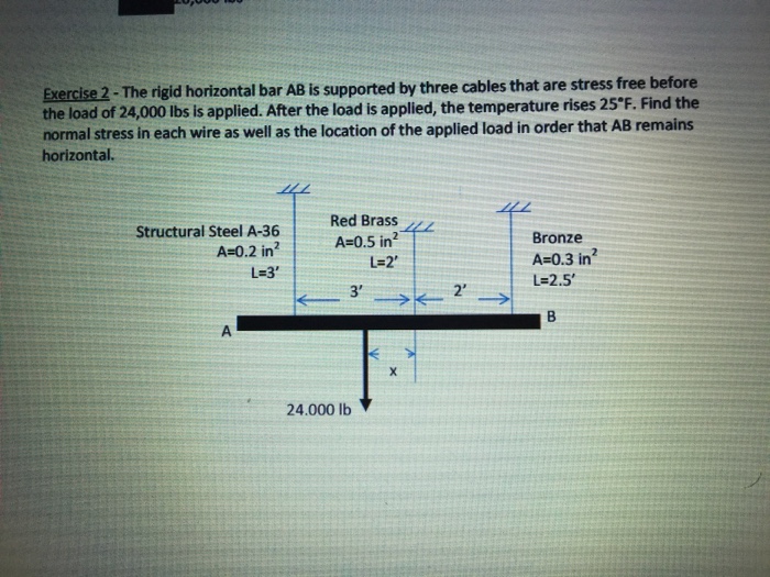 Solved ?The rigid horizontal bar AB is supported by three | Chegg.com