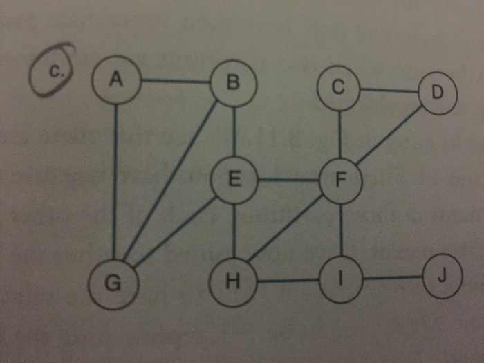 Solved Determine The Biconnected Components Of The Above 1970