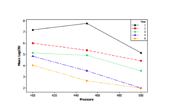 Solved Jonathan Hnosko (MS, Food Science, 2007) developed an | Chegg.com