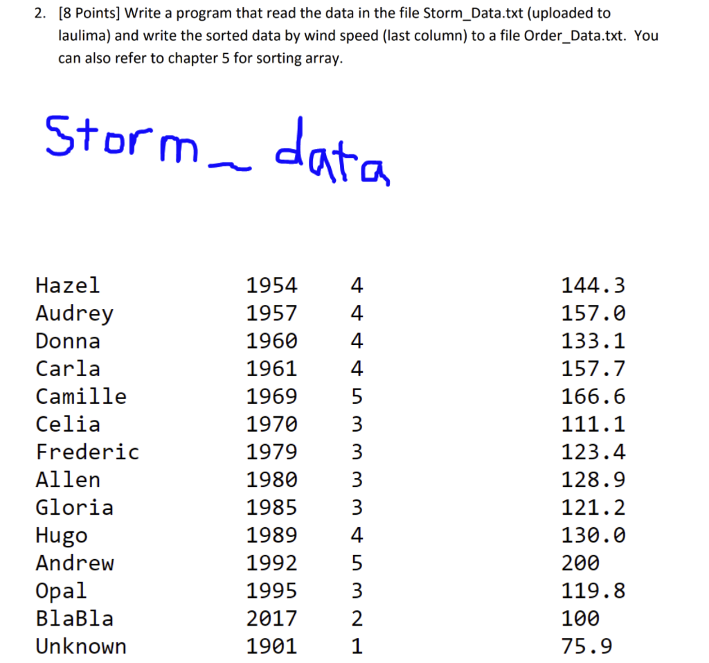 Solved [8 Points] Write a program that read the data in the | Chegg.com