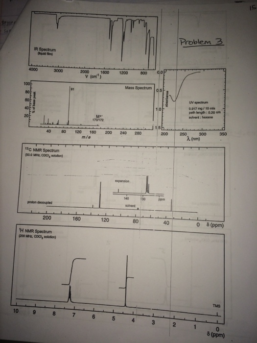 Solved Problem 2 IR Spectrum quid fim 2000 ·1600 1200 800 | Chegg.com