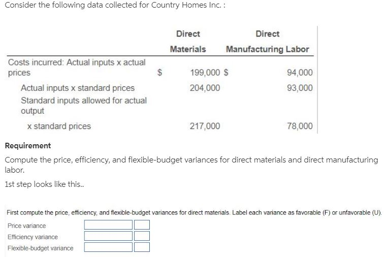 Solved Consider the following data collected for Country | Chegg.com Solved Consider the following data collected for Country | Chegg.com