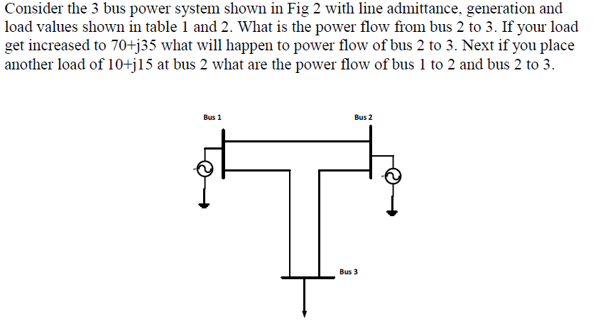Consider The 3 Bus Power System Shown In Fig 2 With