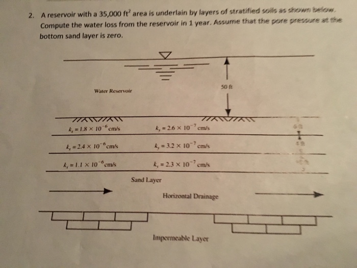 Solved 2. A reservoir with a 35,000 ft area is underlain by | Chegg.com