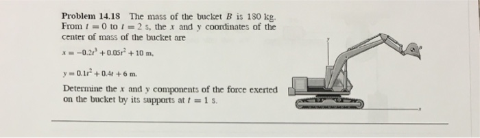 Solved The mass of the bucket B is130 kg. From t = 0 to t = | Chegg.com