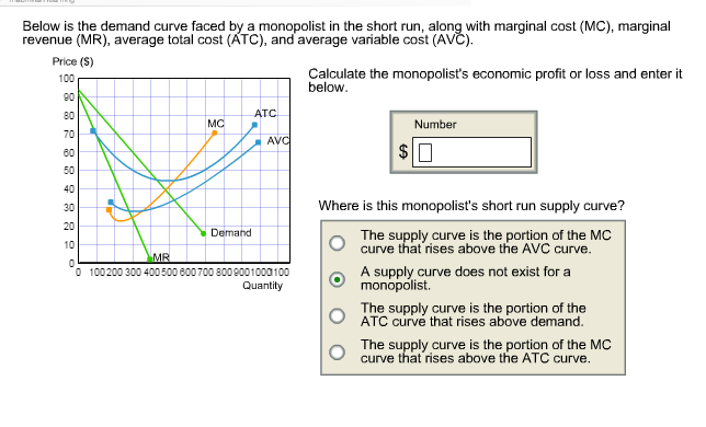 Solved Below is the demand curve faced by a monopolist in | Chegg.com