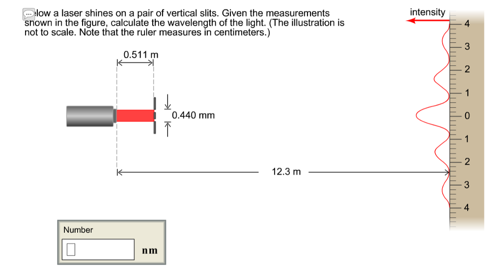 Solved Below a laser shines on a pair of vertical slits. | Chegg.com