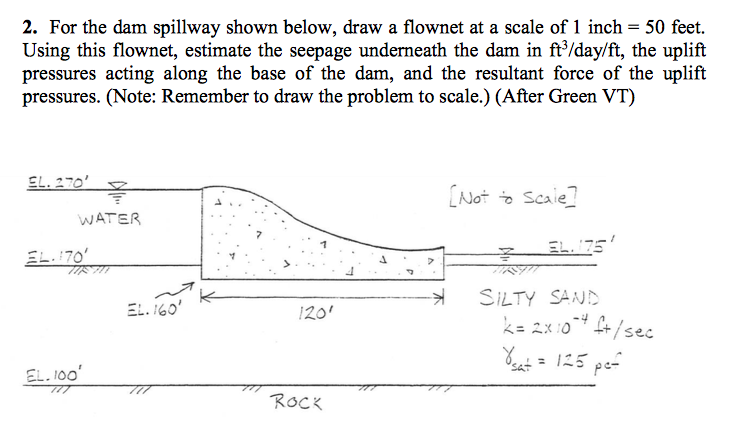 Solved 2. For the dam spillway shown below, draw a flownet | Chegg.com Solved 2. For the dam spillway shown below, draw a flownet | Chegg.com