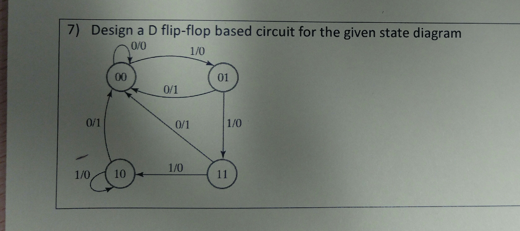Solved 7) Design a D flip-flop based circuit for the given | Chegg.com