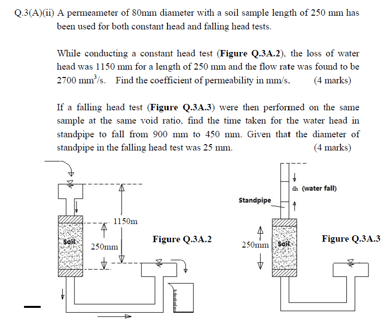 Solved A permeameter of 80mm diameter with a soil sample | Chegg.com