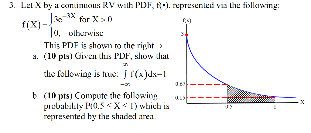 Solved Let X by a continuous RV with PDF, f(middot), | Chegg.com